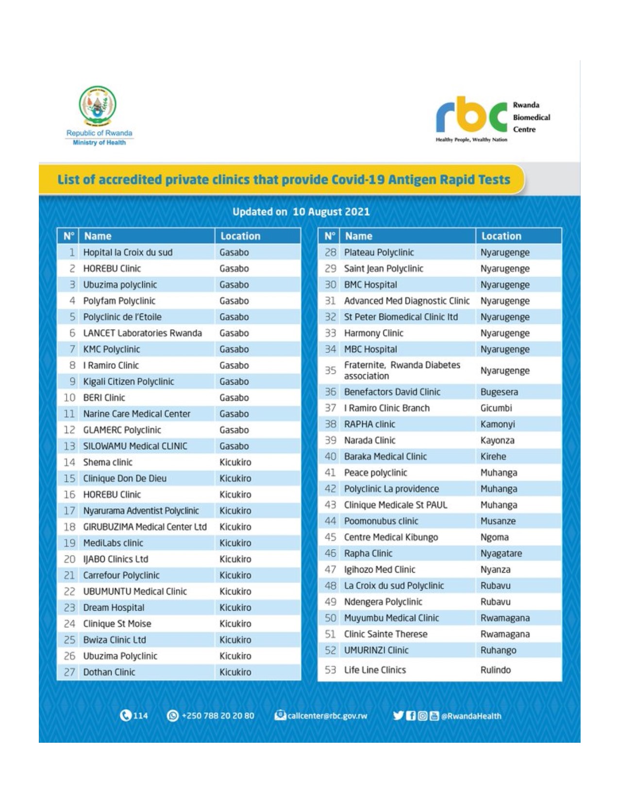 Rwanda reduces cost of Covid-19 rapid test & List of accredited private ...
